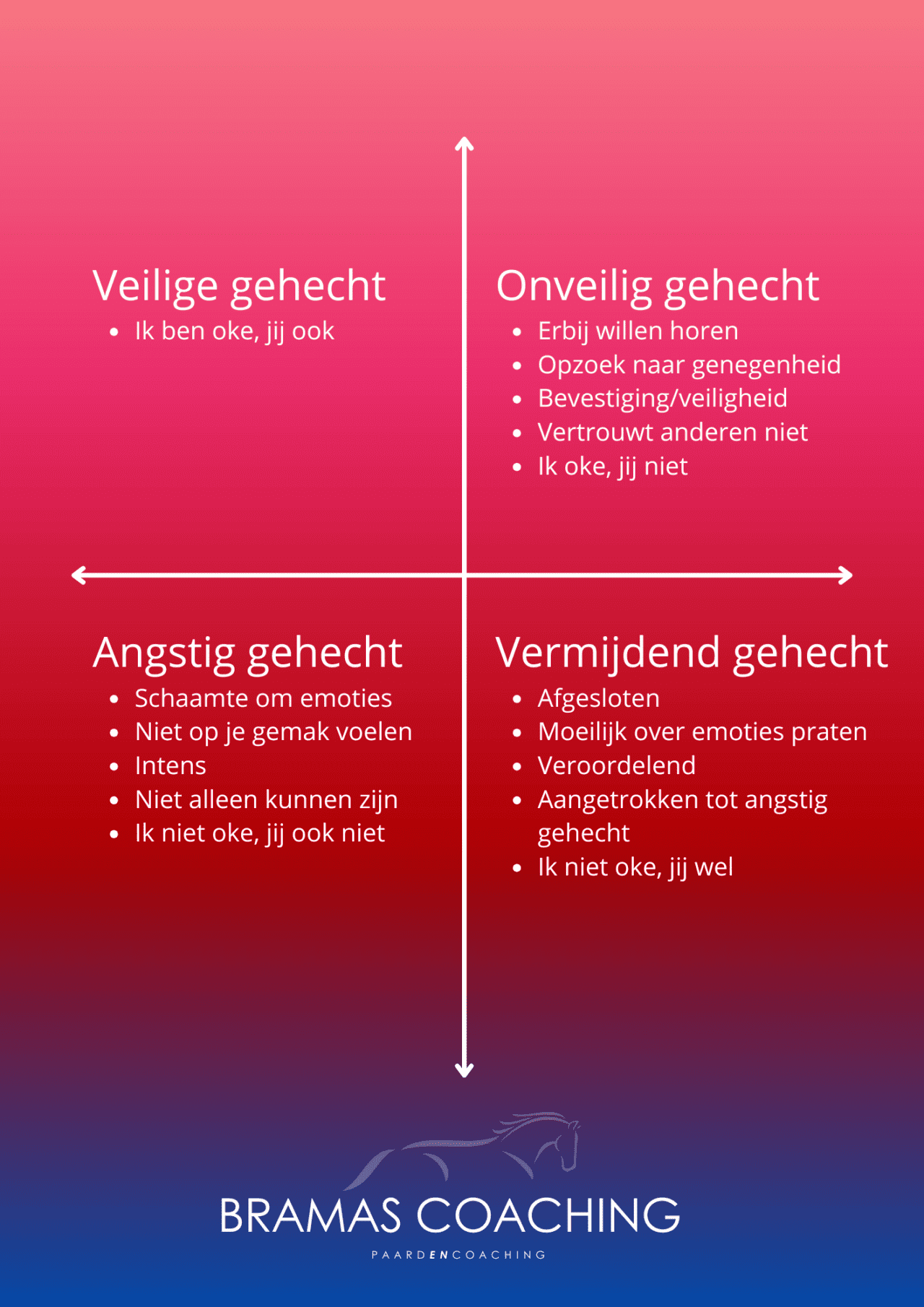 Hechtingsstijlen en persoonlijke ontwikkeling - Bramas Coaching ...